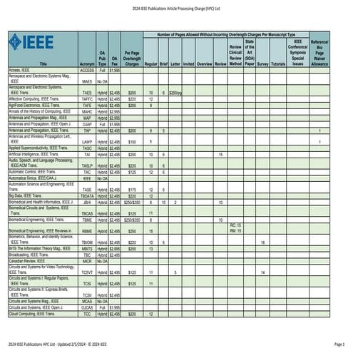 IEEE-Article-Processing-Charges-List.pdf