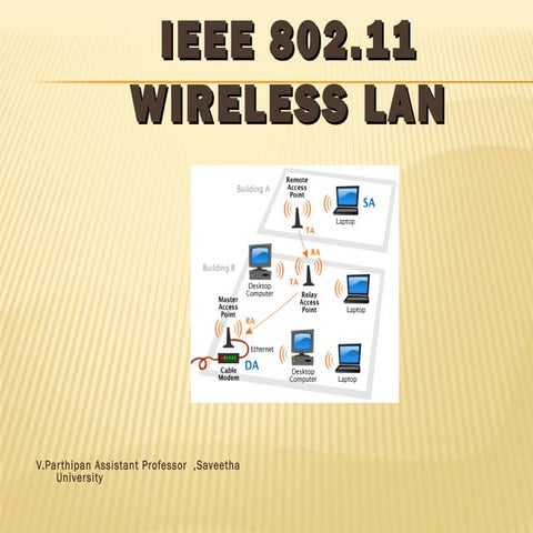 Wifi & 802.11 Standards