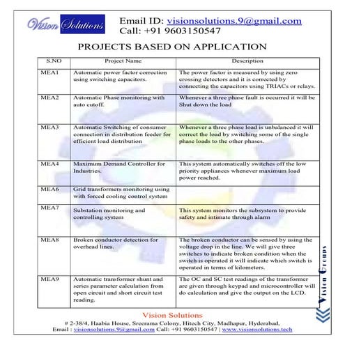 Ieee eee embedded 2018 project list | PDF