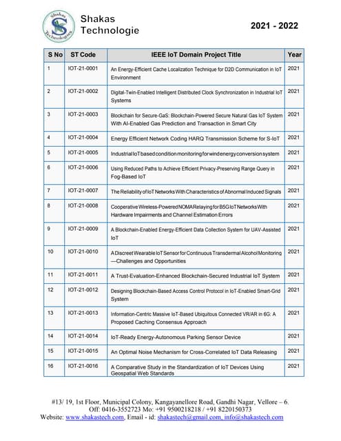 Information Security Project 2022 | DOCX | Internet | Computing