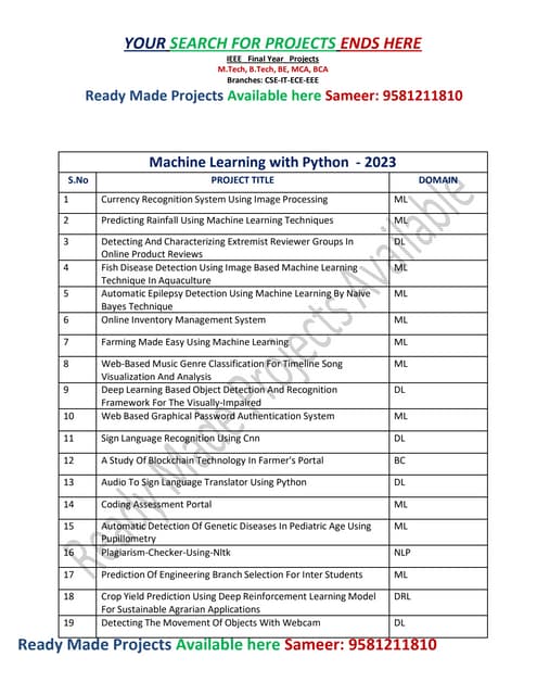 PYTHON MAJOR PROJECTS LIST.pdf