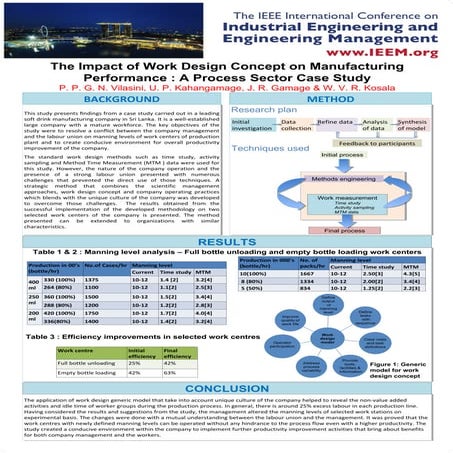 IEEM 2011 - Poster Presentation of "Impact of Work Design Concept on ...