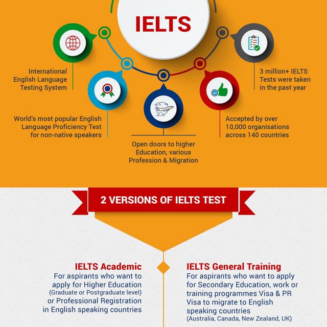 A Brief Insight Into IELTS Test | PDF