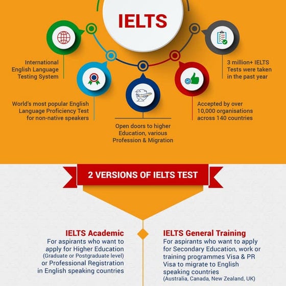 Ielts Tutorials presentations