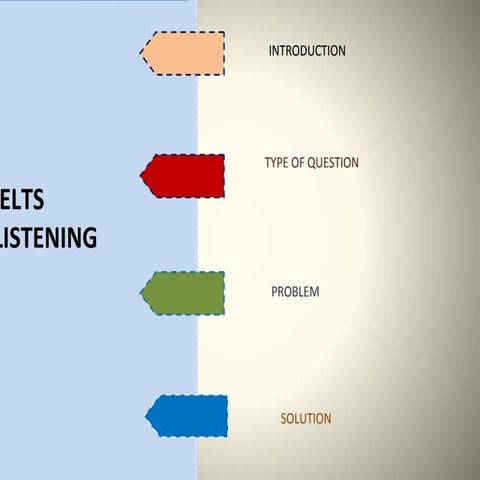 Ielts listening | PPT