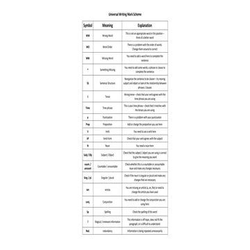 IELTS Marking Scheme.pptx