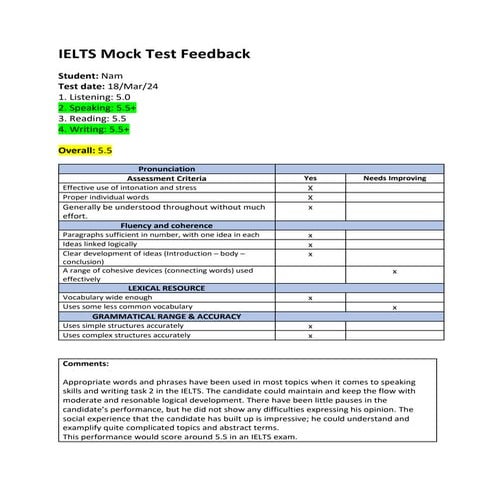 IELTS Mock Test Feedback_Nam learning progress | DOCX | Standardized ...