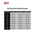 IELTS Raw Score to Bands Conversion