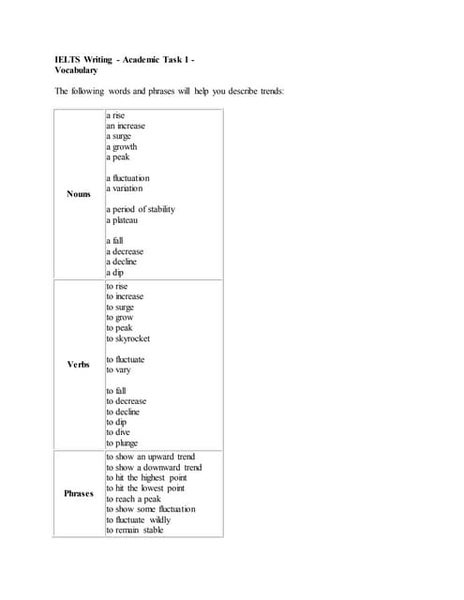 Ielts writing task 1 vocabulary | PDF Ielts writing task 1 vocabulary | PDF