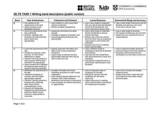 Band-Descriptors-Task-2.pdf