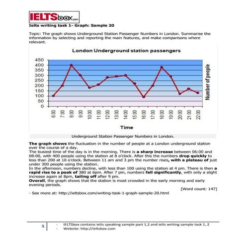 Ielts writing task 1 - graph sample 20 | PDF