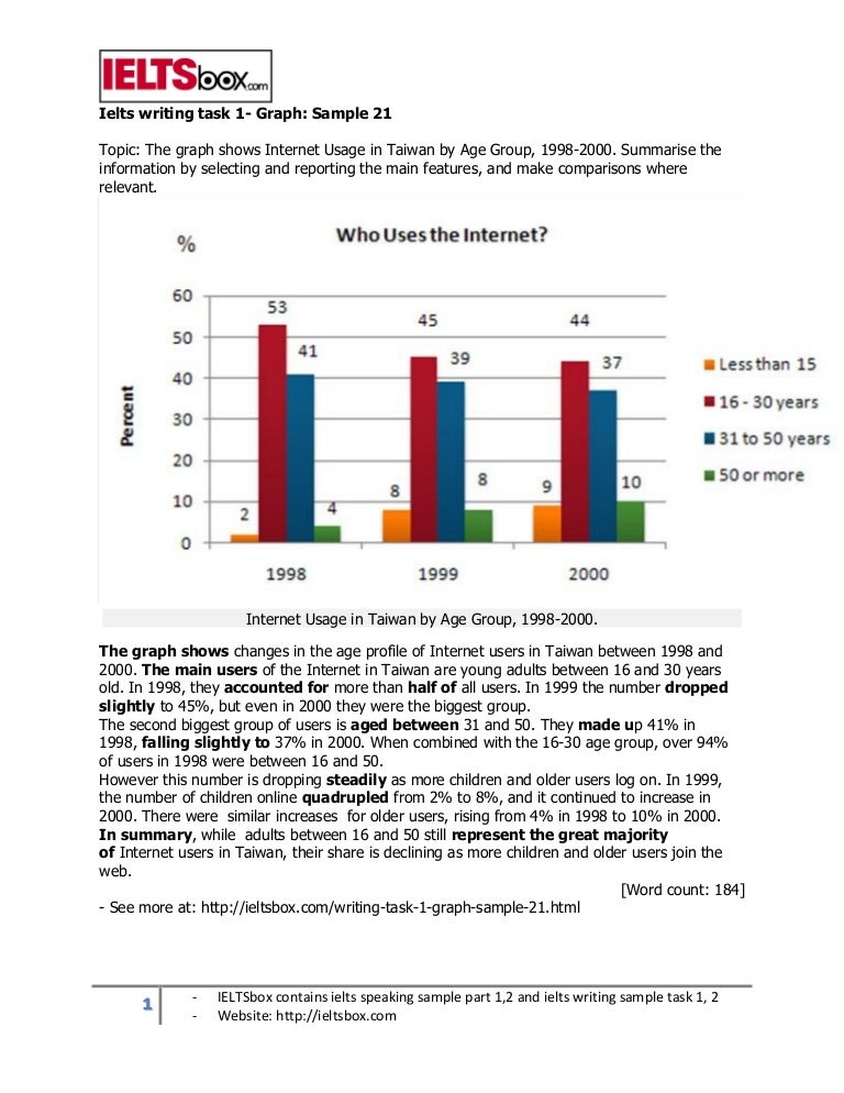 Ielts Sample Charts For Writing Task 1 Www vrogue co ielts-sample-charts-for-writing-task-1-www-vrogue-co