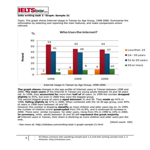 Ielts writing task 1 - graph sample 21 | PDF | Internet | Computing