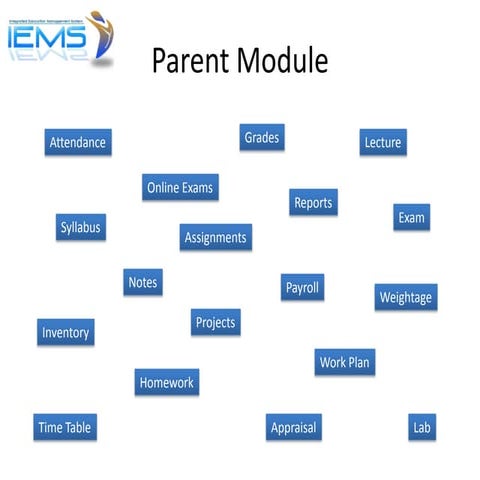 IEMS - Parent Module | PPTX