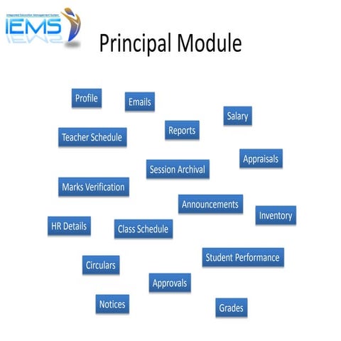 IEMS - Principal Module | PPT