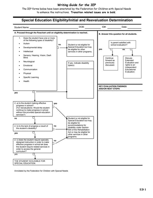 IEP individualized education plan | PPT