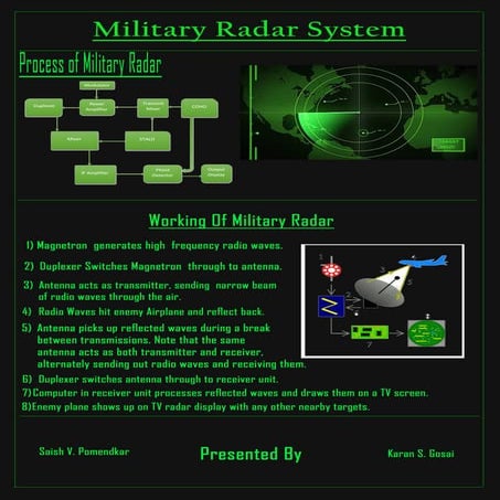 Radar | PDF