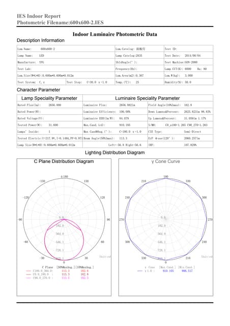 CT numbers, window width and window level | PPTX | Lung and Respiratory ...