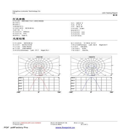 Ies testing 40 w-6000k 595×595 panel light | PDF