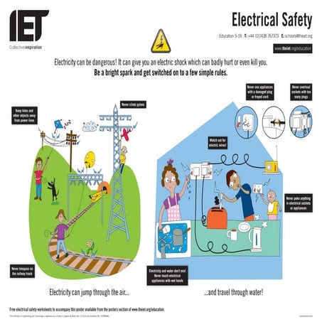 Electrical Safety Posters For Kids