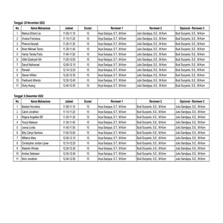 Sample List Presentasi Mini Seminar Mahasiswa - 29112022 06122022.pdf