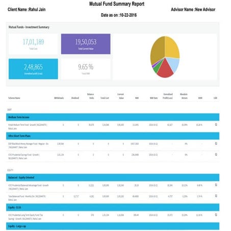 IFAnow - Mutual Fund Summary Report | PPT