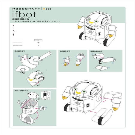 Ifbot inst fix | PDF