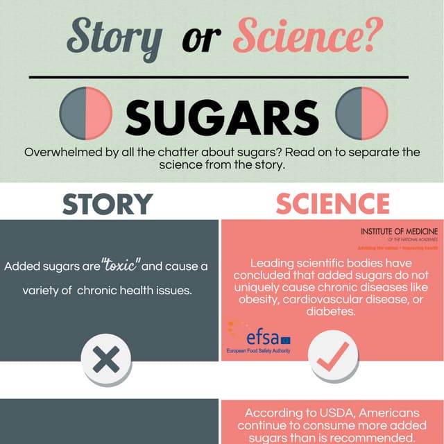 Sugar Story or Science | PDF