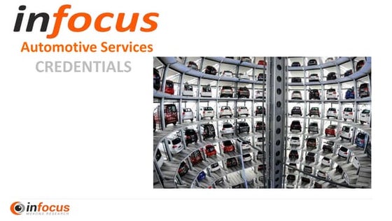 Boeing Presentation | PPT