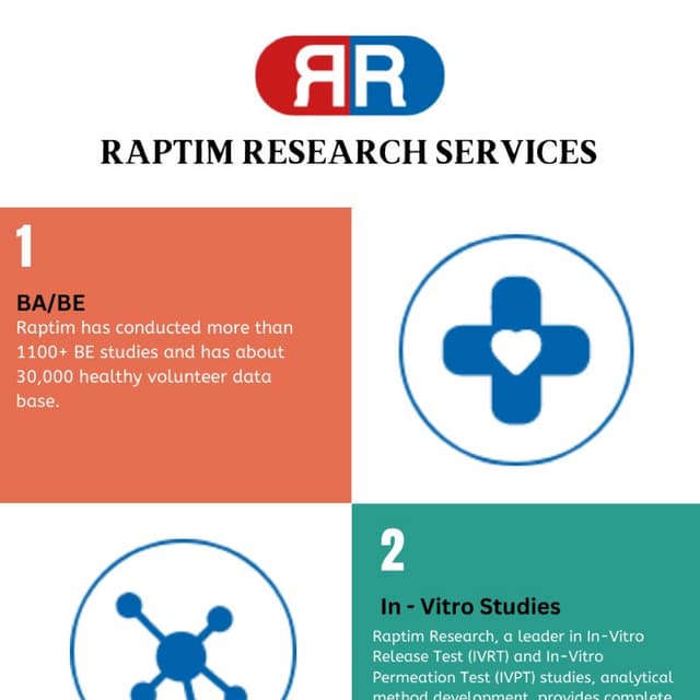 Ifographics Raptim Research and Services | PDF | Pharmaceutical Industry | Industries