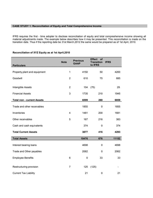Ifrs 5 case studies q & a | DOC
