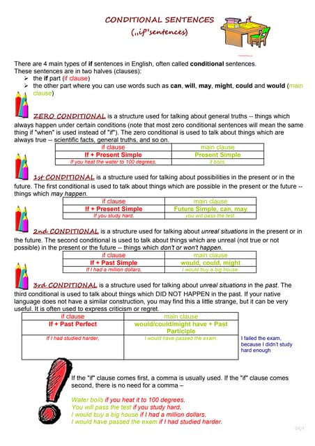 Zero, First, Second and Third Conditionals ppt | PPT