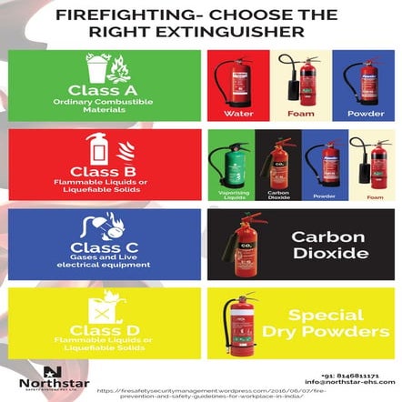 Fire safety manual | PDF