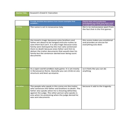 Ig1 task 2 analysis work sheet | PDF