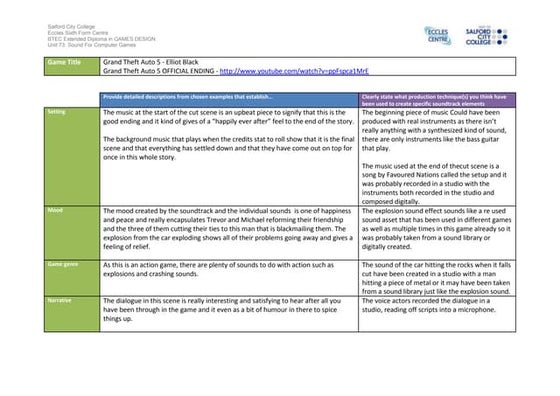 Ig1 task 2 analysis work sheet 4 | PPT