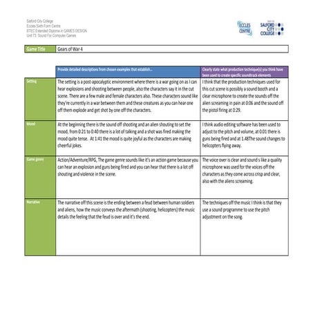 Ig1 task 2 analysis work sheet halo 3 | DOCX