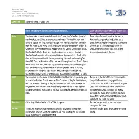 Ig1 task 2 analysis work sheet (2) | PPT