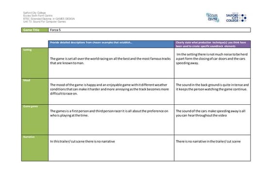 Game sound analysis worksheet need for speed | PPT
