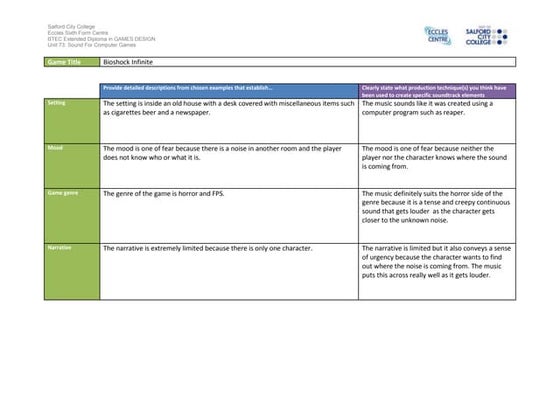 Ig1 task 2 analysis work sheet DmC3 | PPT