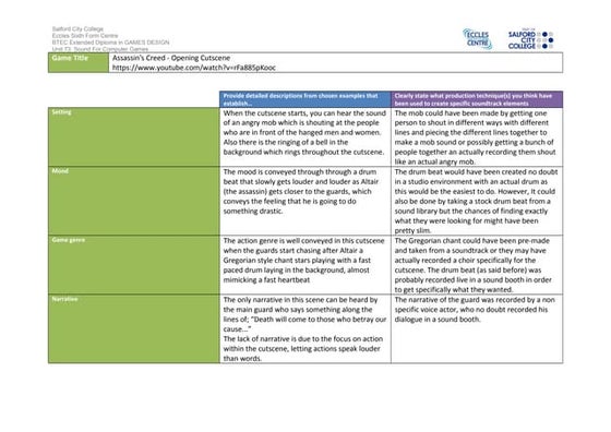 Ig1 task 2 analysis work sheet bulletstorm | PPT