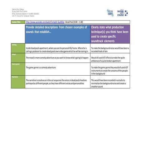 Ig1 task 2 analysis work sheet deadpool | PPT