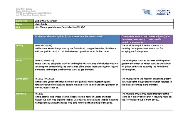 Ig1 task 2 analysis work sheet | DOCX