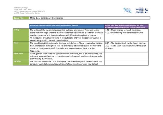 Short horror mind map | PDF