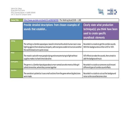 Ig1 task 2 analysis work sheet the walking dead | DOCX