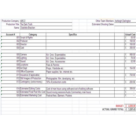 Ig2 task 1 budget and equipment | DOCX