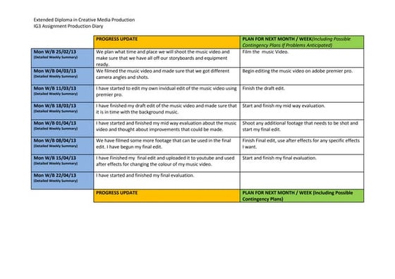 Final major project_production_diary | PPT