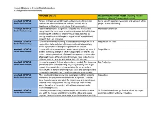 Production schedule | PDF