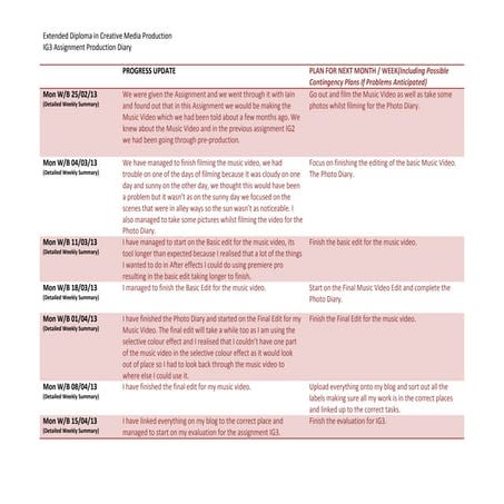 A2 advanced Portfolio Production Diary Template | DOCX