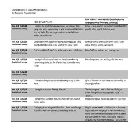 Final Major Project Production Diary | DOCX