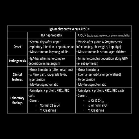 Iga nephropathy versus apsgn HY | PPT